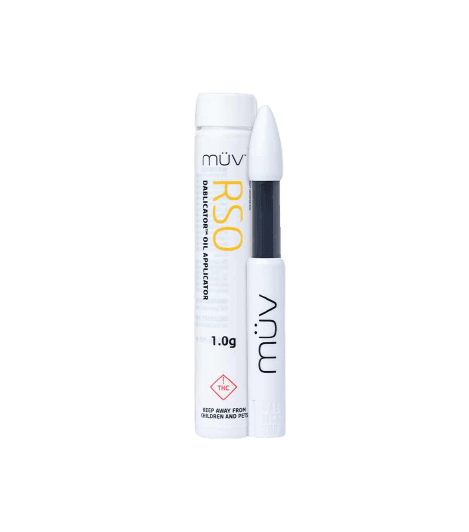 Cannabis Oral Products | Taking Cannabis Orally